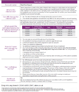 Fixed Term Deposit - AIB (NI) Business