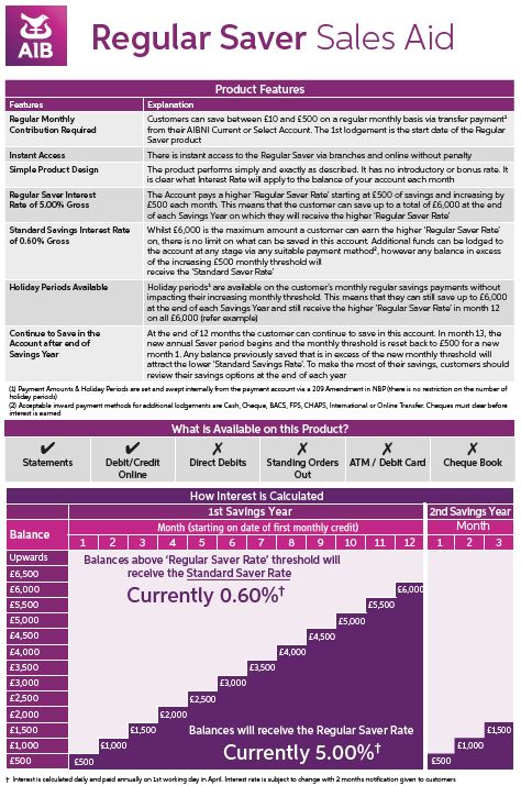 Regular Saver - AIB (NI) Personal Banking