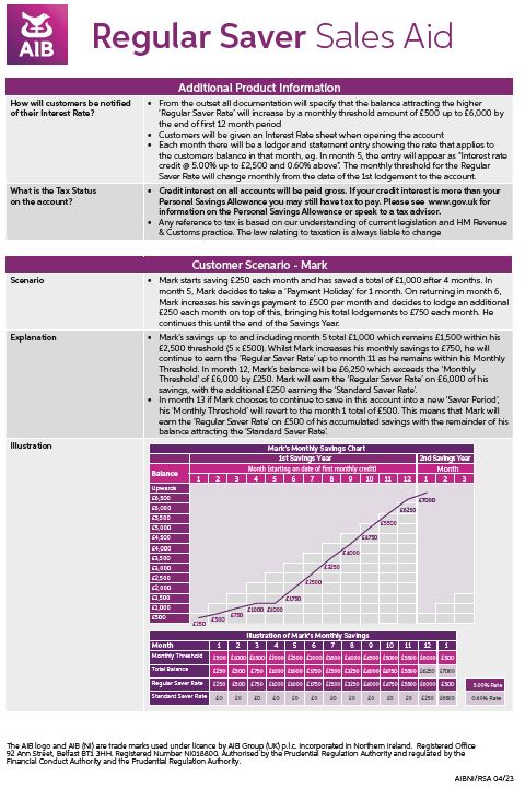 Regular Saver - AIB (NI) Personal Banking